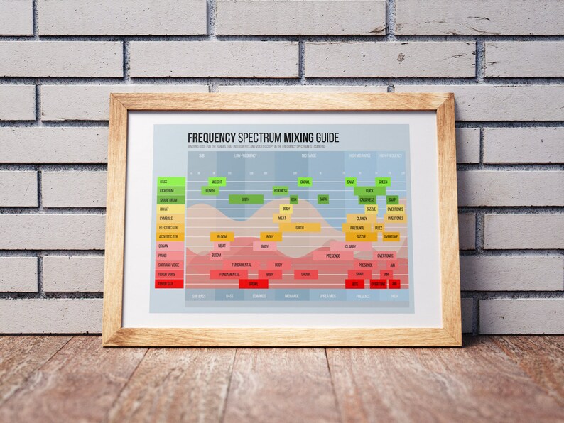 Audio Spectrum Frequency Spectrum Mixing Cheat Sheet Mixing - Etsy