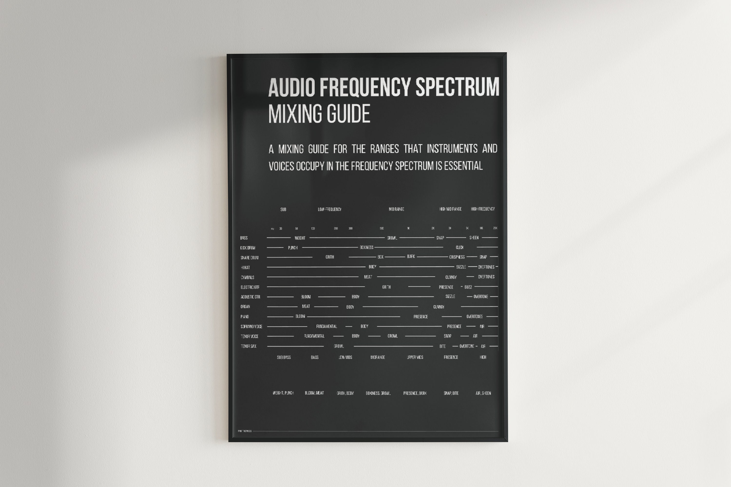 Modern Audio Frequency Spectrum Chart, EQ Cheat Sheet, Music Mixing ...