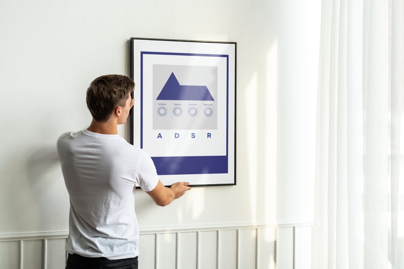Instant Download Printable the Four Stages of Modulation: - Etsy