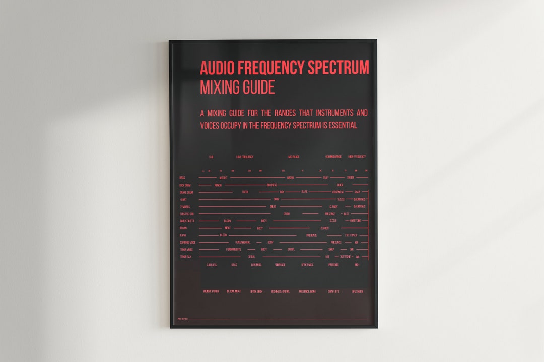 Modern Audio Frequency Spectrum Chart, EQ Cheat Sheet, Music Mixing ...