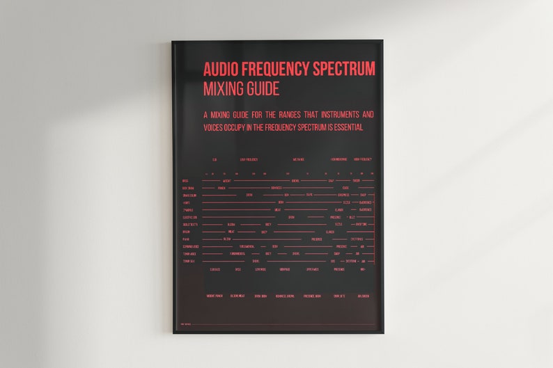 Modern Audio Frequency Spectrum Chart, EQ Cheat Sheet, Music Mixing ...
