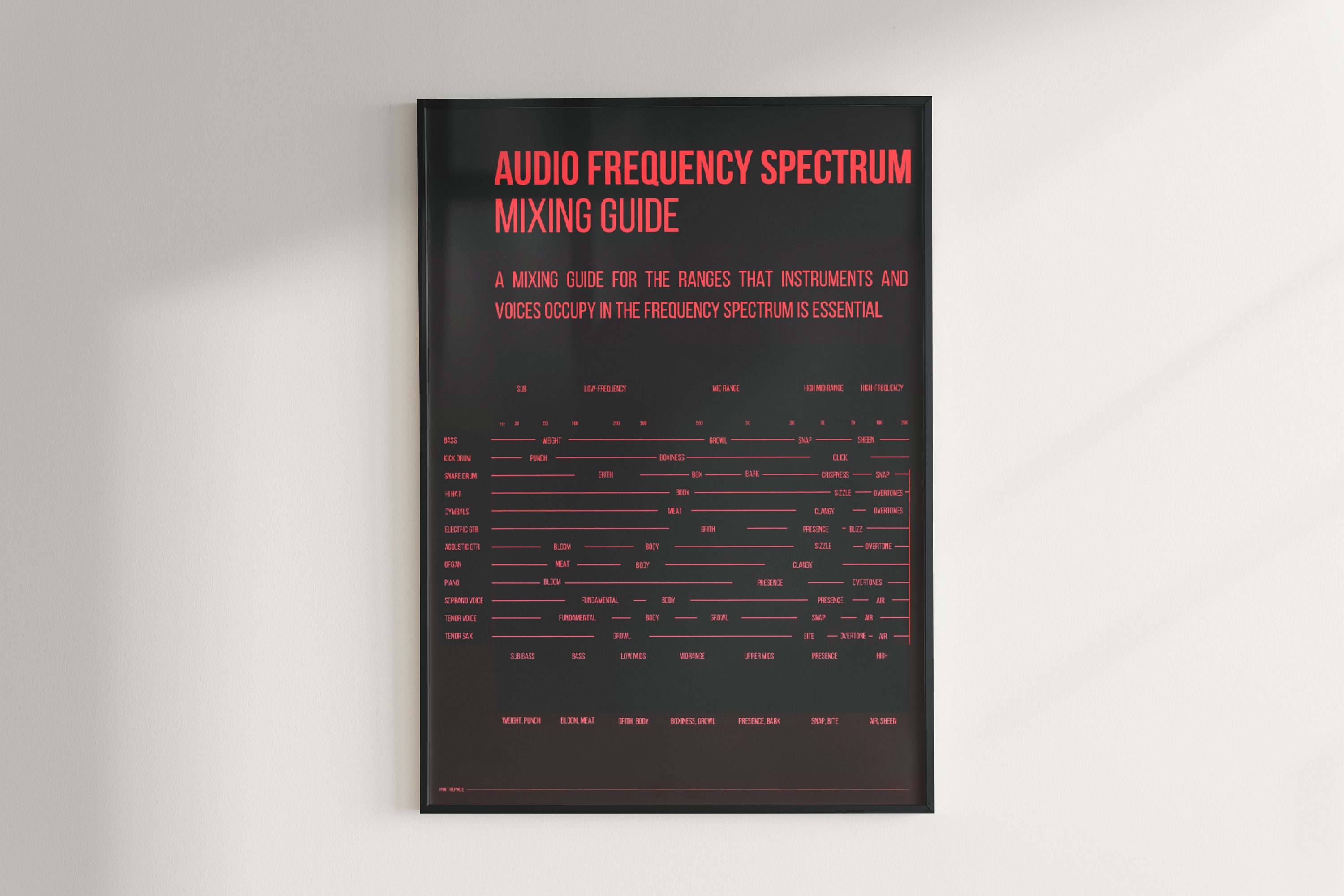 Modern Audio Frequency Spectrum Chart, EQ Cheat Sheet, Music Mixing ...