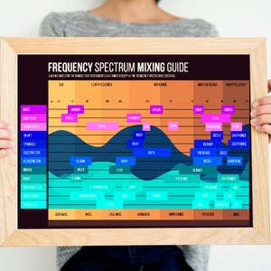 Modern Audio Frequency Spectrum Chart, EQ Cheat Sheet, Music Mixing ...