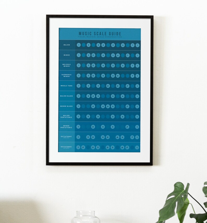 Music Scales Digital Download Print | Music Theory Cheat Sheet, Blue - Etsy