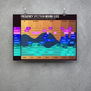 Modern Audio Frequency Spectrum Chart, EQ Cheat Sheet, Music Mixing ...