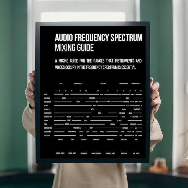 Audio Frequency Spectrum Cheat Sheet - Etsy