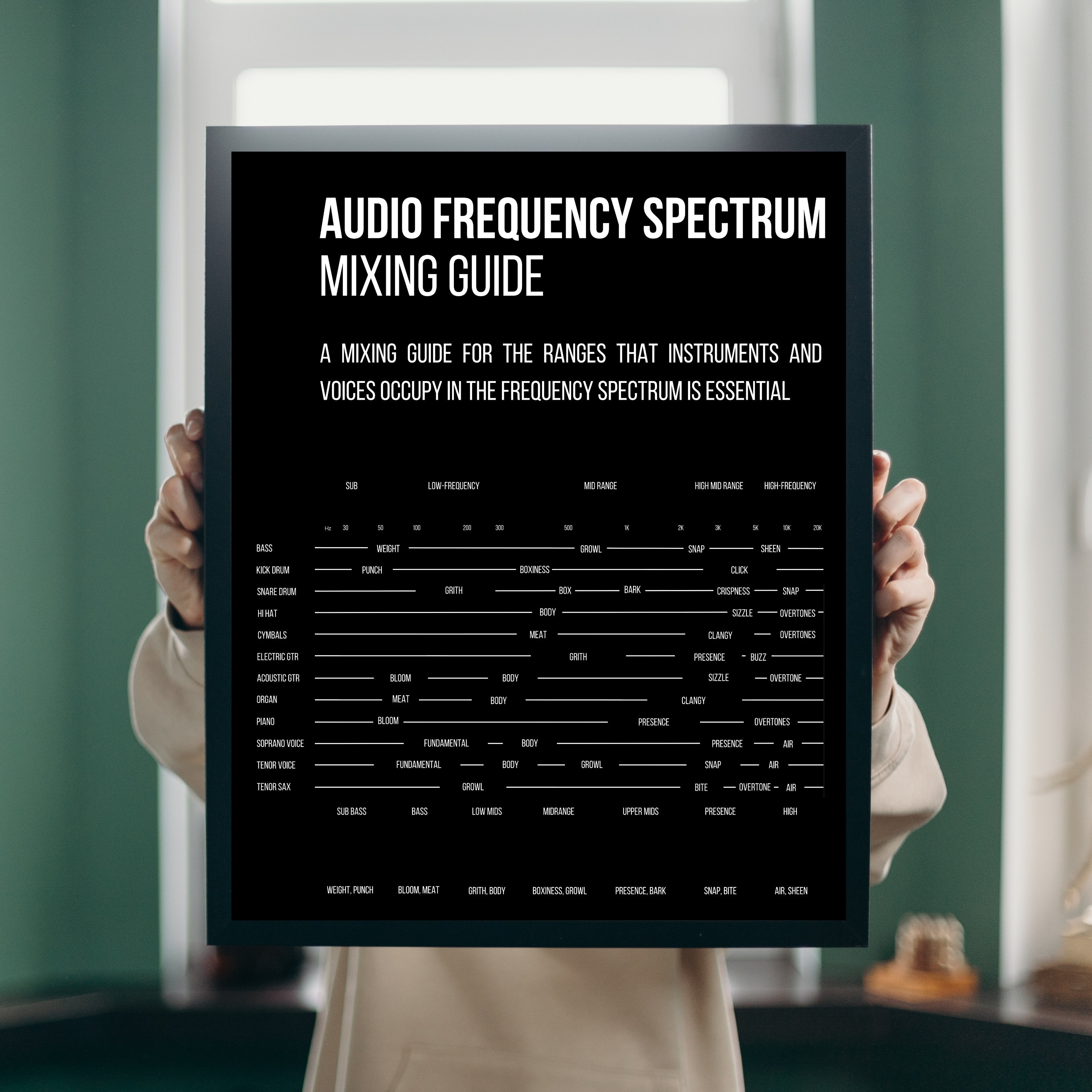 Modern Audio Frequency Spectrum Chart, EQ Cheat Sheet, Music Mixing ...