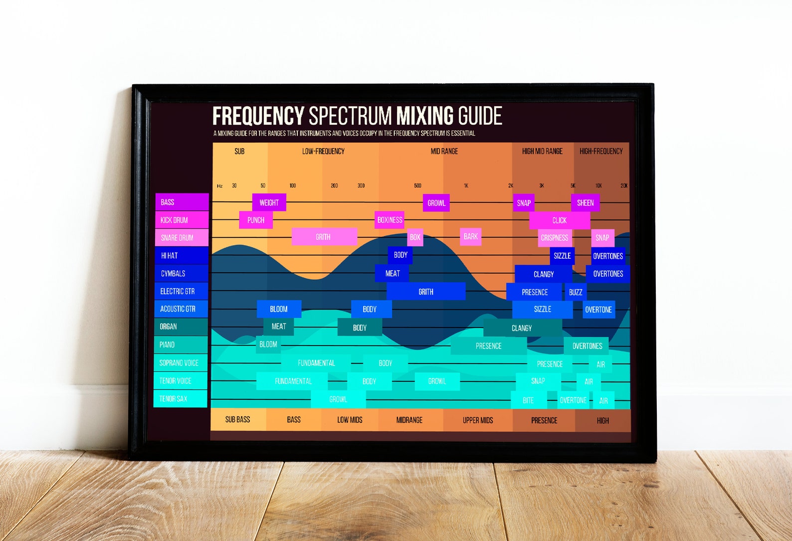 Modern Audio Frequency Spectrum Chart, EQ Cheat Sheet, Music Mixing ...