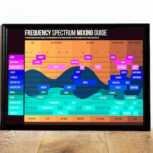 Modern Audio Frequency Spectrum Chart, EQ Cheat Sheet, Music Mixing ...