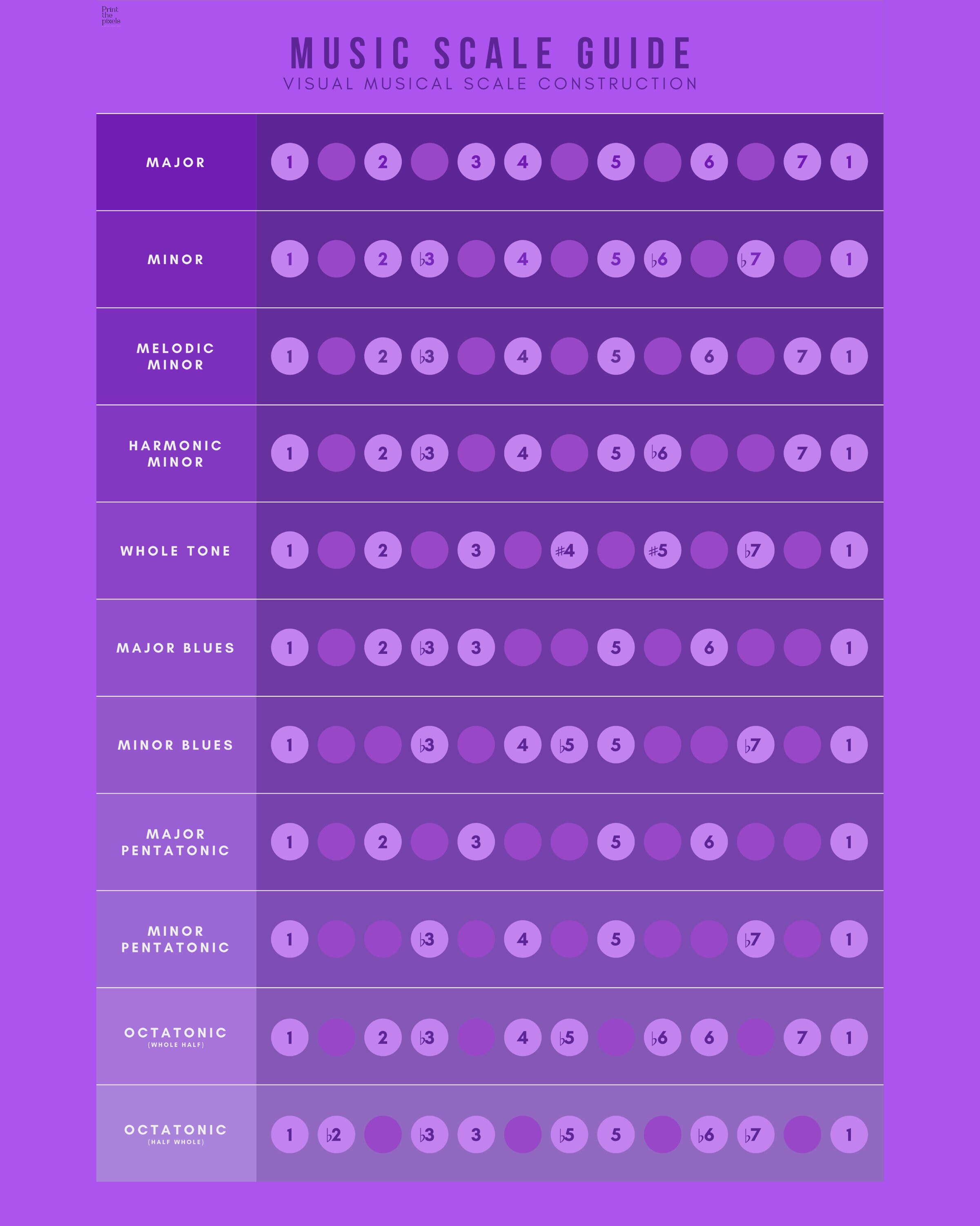 Music Scales Digital Download Print | Music Theory Cheat Sheet, Purple ...