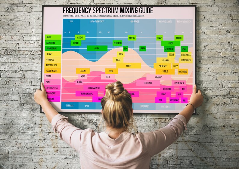 Modern Audio Frequency Spectrum Chart, EQ Cheat Sheet, Music Mixing ...