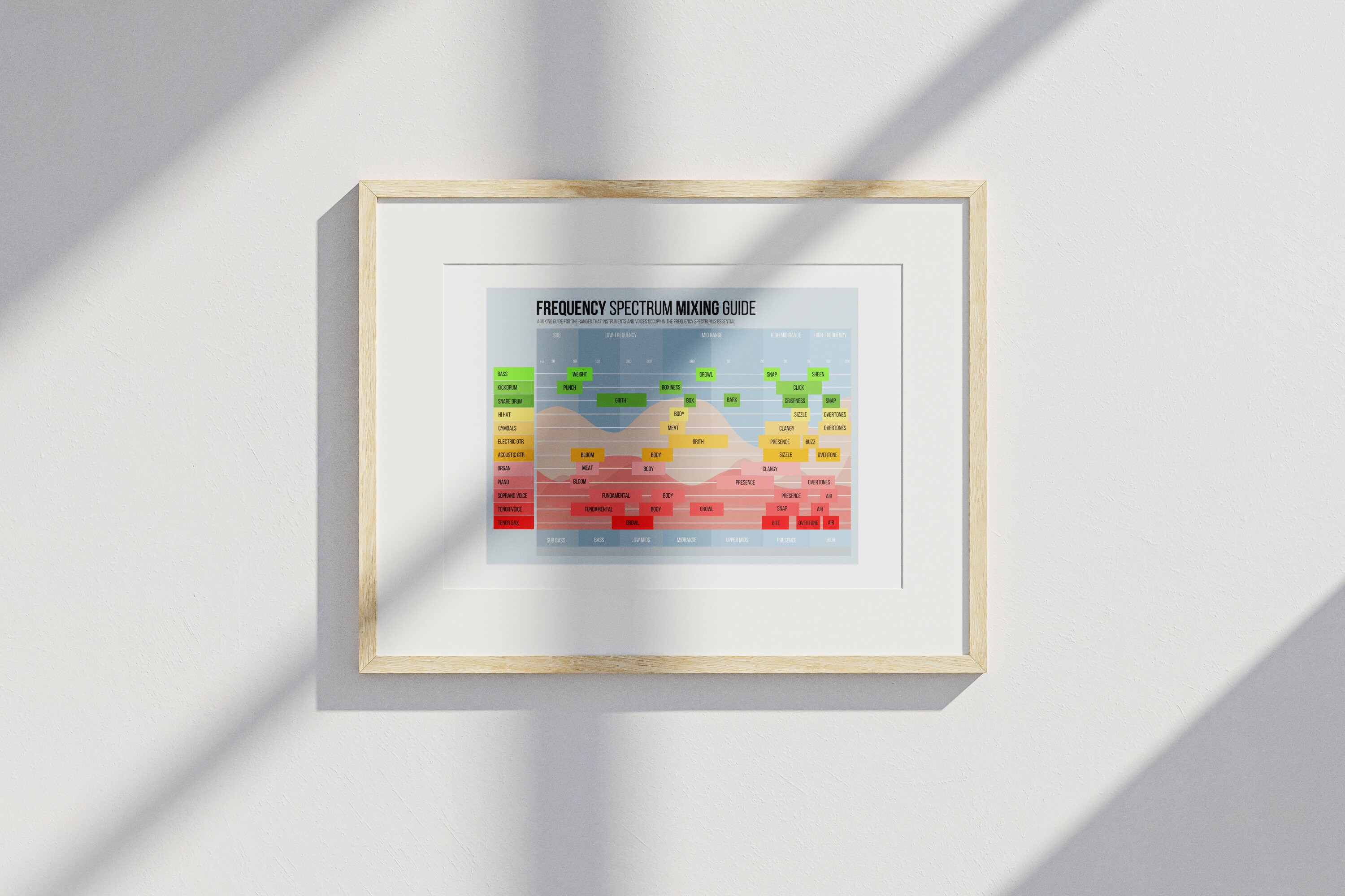 Audio Spectrum, Frequency Spectrum, Mixing Cheat Sheet, Mixing Engineer ...