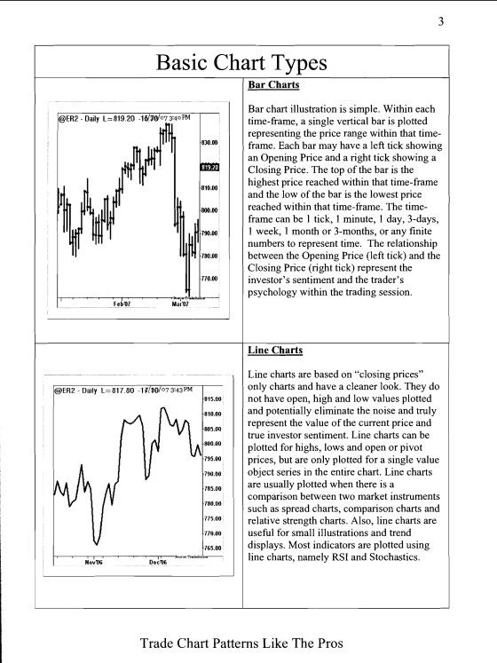 Trade Chart Patterns Like the Pros: Specific Trading Techniques - Etsy