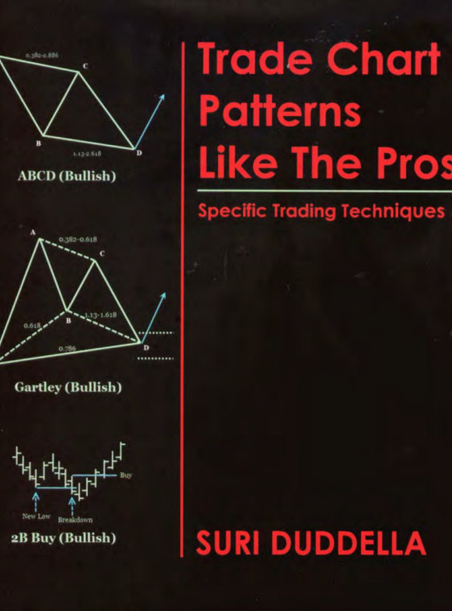Trade Chart Patterns Like the Pros: Specific Trading Techniques - Etsy