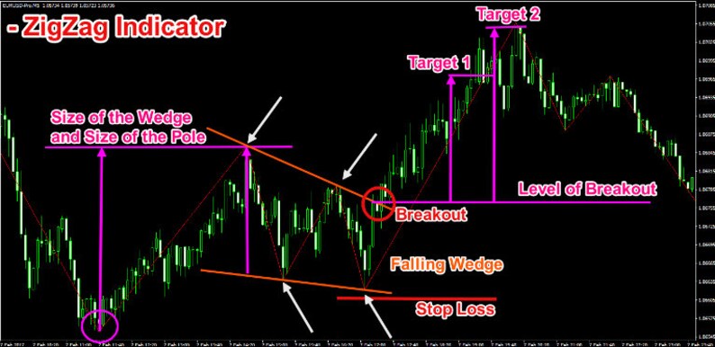 Master Forex Trading: Explore 'the Basics Explained' Ebook for Success ...