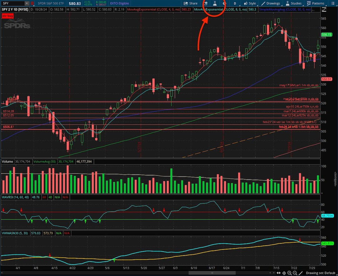 Buy the Dip Indicator: A Guide to Using the 5-day Vs. 30-day VWMA and ...