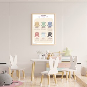 Debono’s Six Thinking Hats Poster With Descriptions- 2 Colours ...