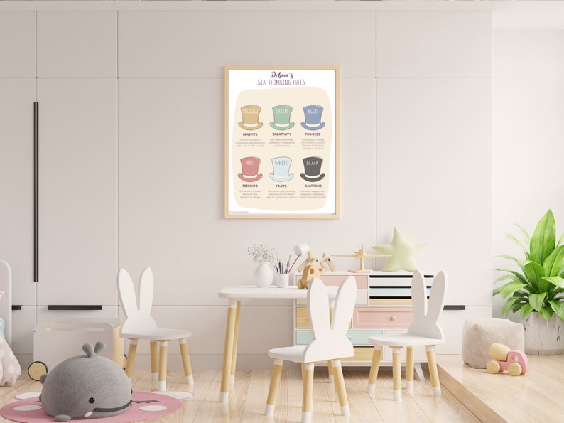 Debono’s Six Thinking Hats Poster With Descriptions- 2 Colours ...