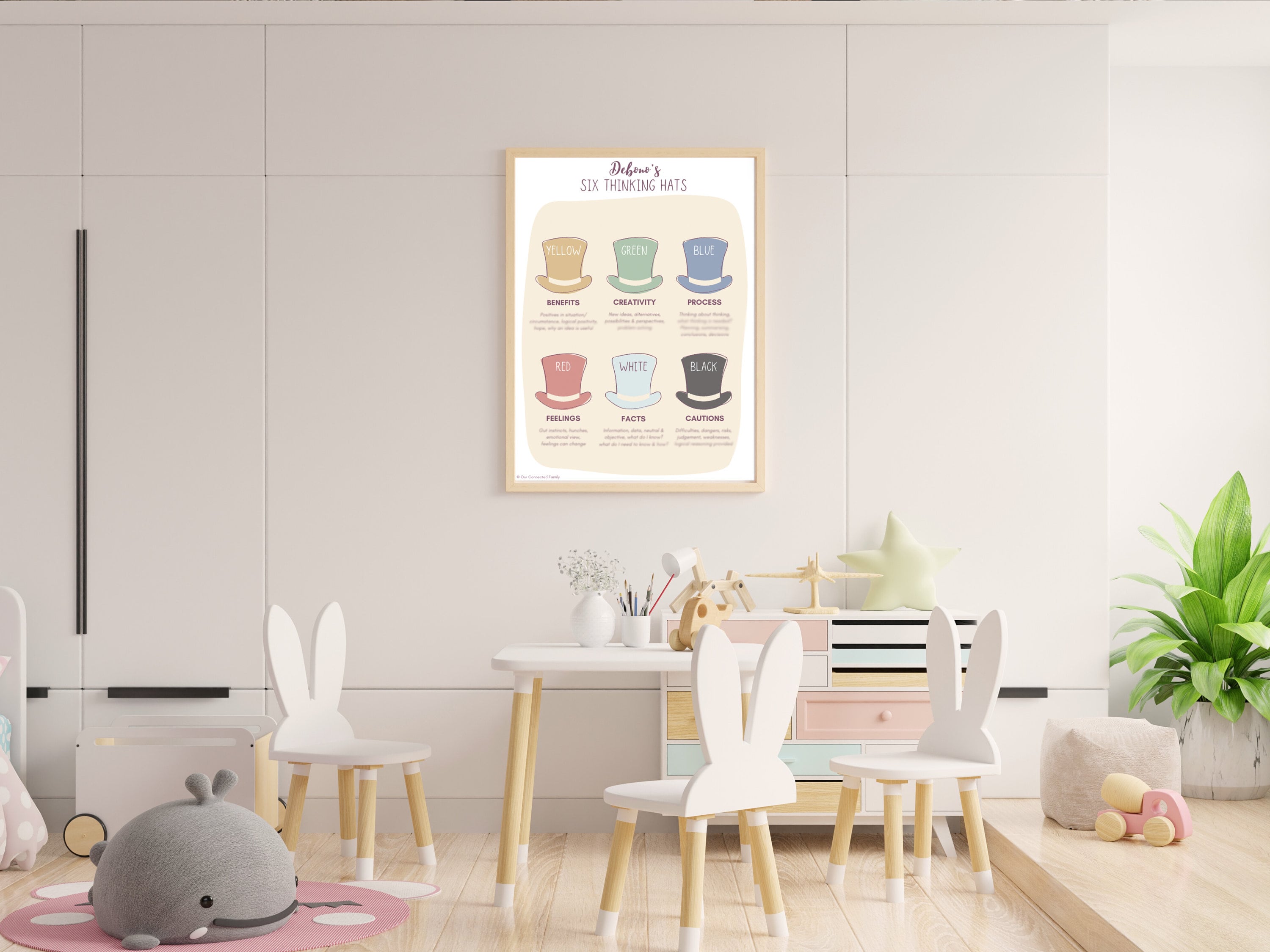 Debono’s Six Thinking Hats Poster With Descriptions- 2 Colours ...