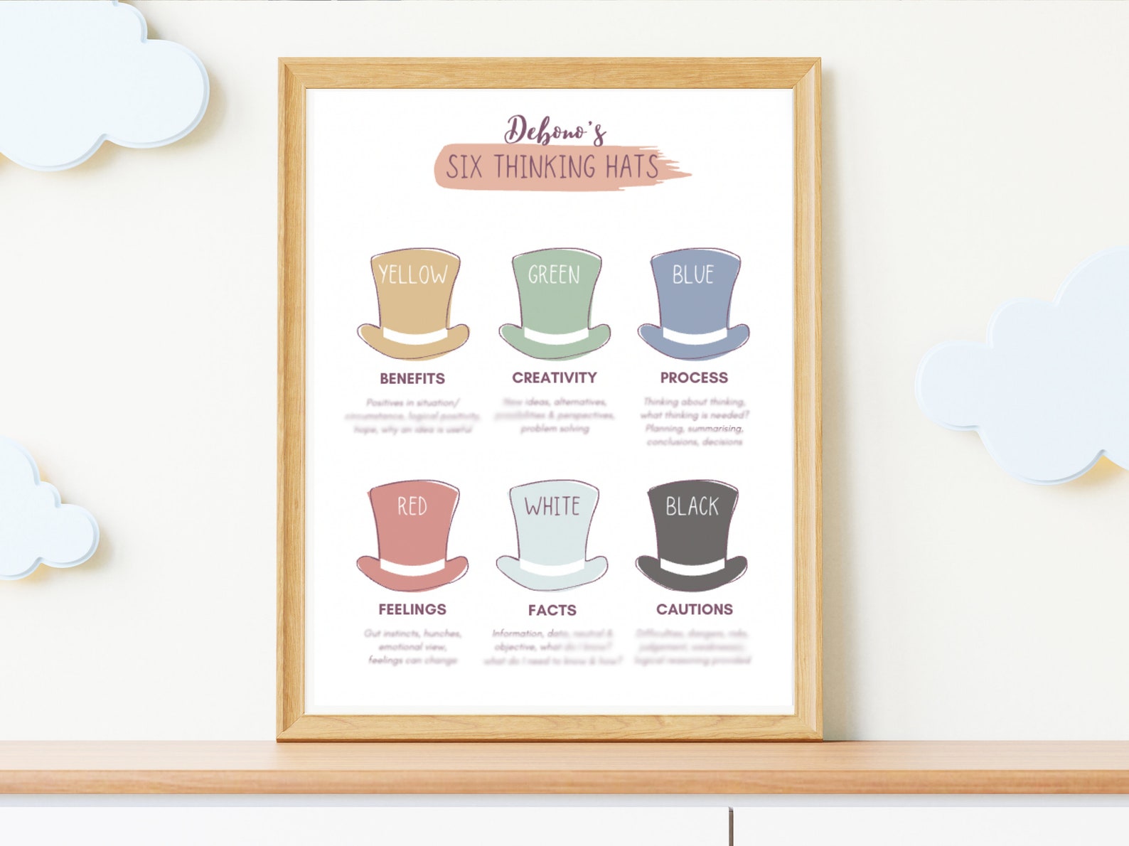 Debono’s Six Thinking Hats Poster With Descriptions- 2 Colours ...