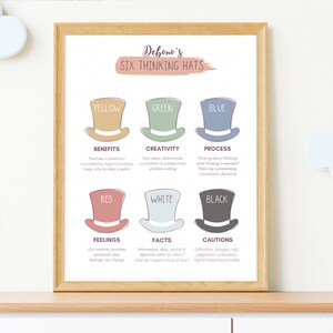Debono’s Six Thinking Hats Poster With Descriptions- 2 Colours ...