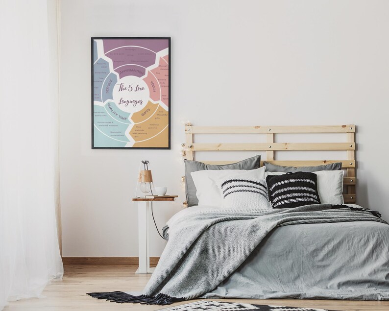 The 5 LOVE Languages POSTER Perfect for Artsy Gift Digital Download ...