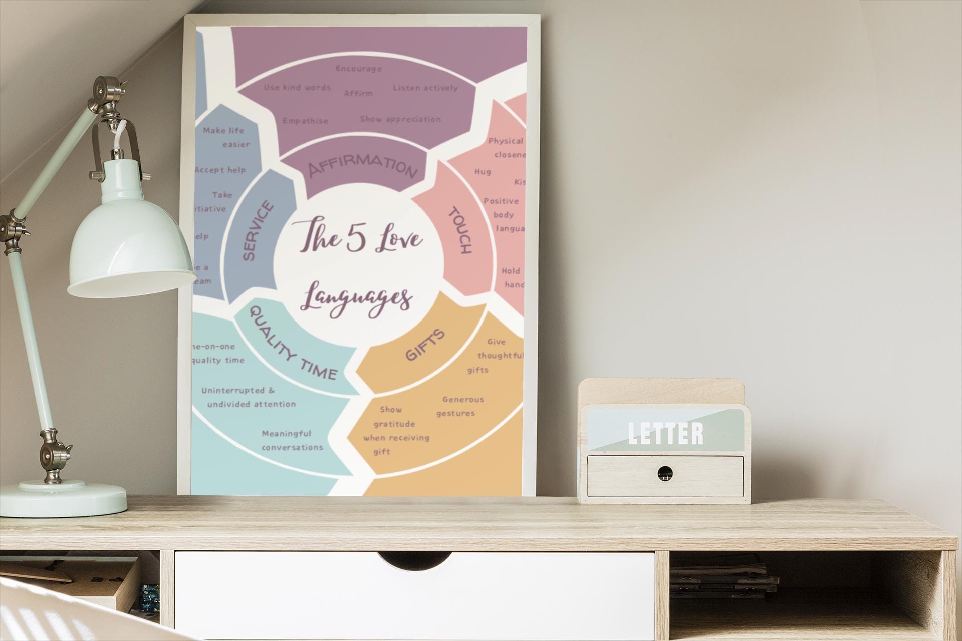 The 5 LOVE Languages POSTER Perfect for Artsy Gift Digital Download ...