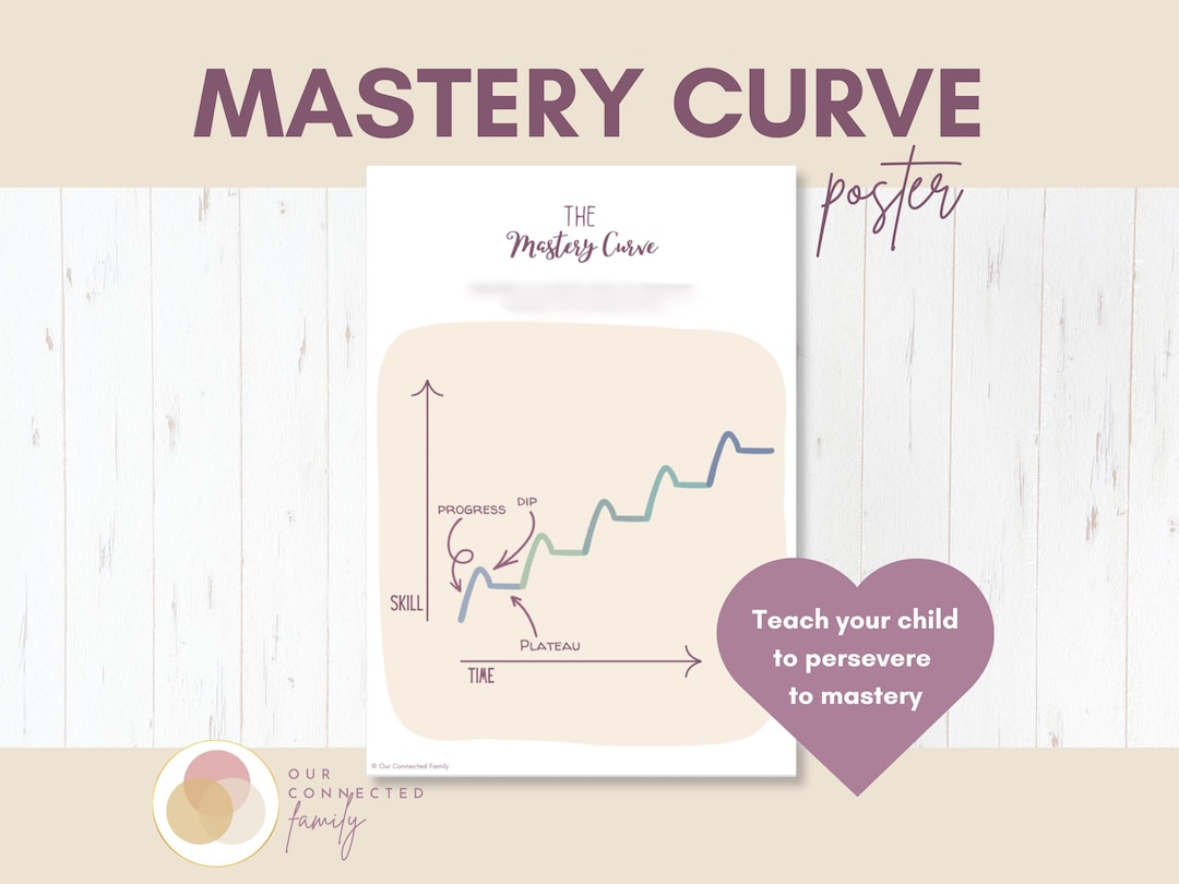 The Mastery Curve Poster, Growth Mindset, Resilience, Persistence, Wall ...