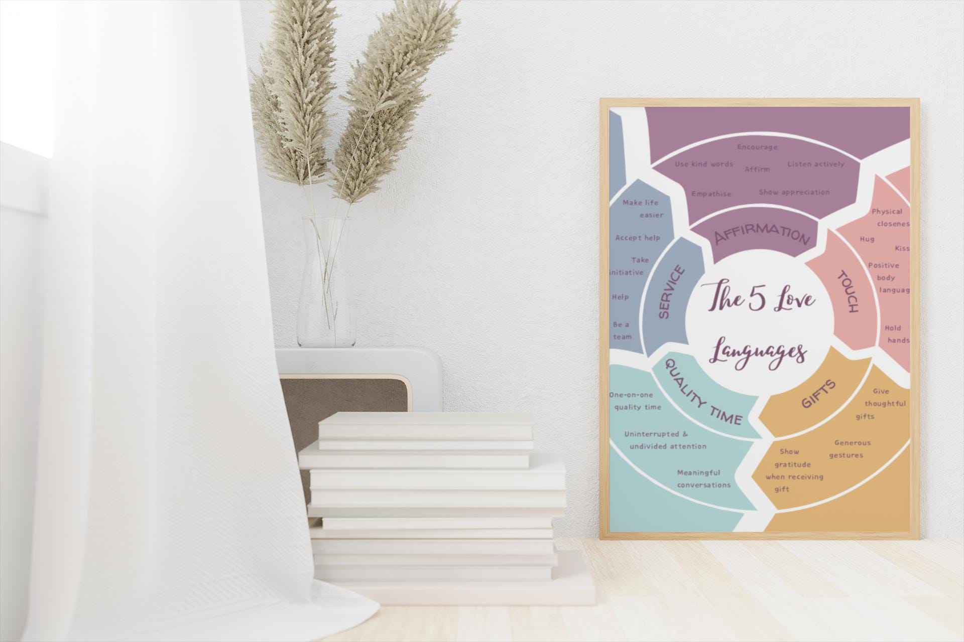 The 5 LOVE Languages POSTER Perfect for Artsy Gift Digital Download ...