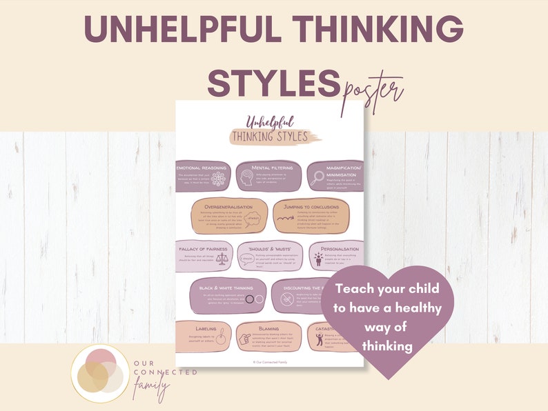 Unhelpful Thinking Styles Poster, Cognitive Bias, Self Awareness ...
