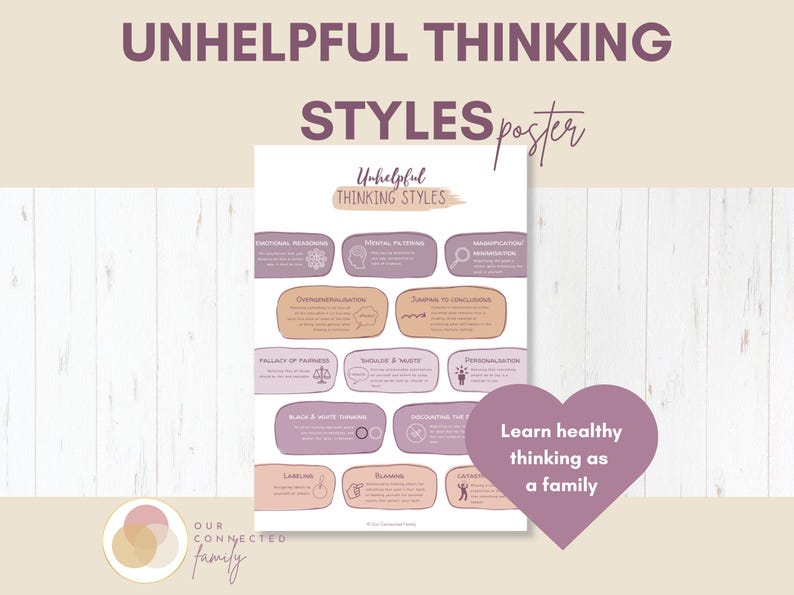 Unhelpful Thinking Styles Poster, Cognitive Bias, Self Awareness ...