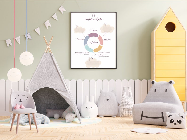 Confidence Loop Poster, Wall Art, Kids Self Esteem Poster, Help ...