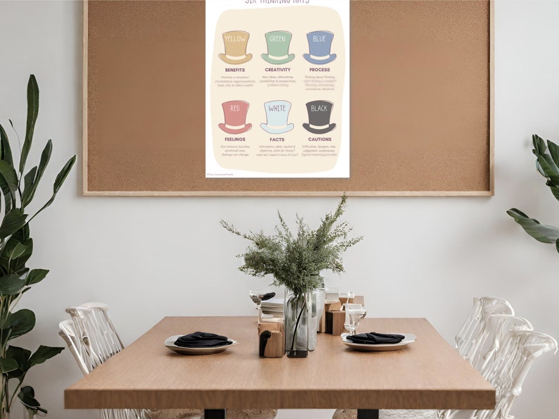 Debono’s Six Thinking Hats Poster With Descriptions- 2 Colours ...