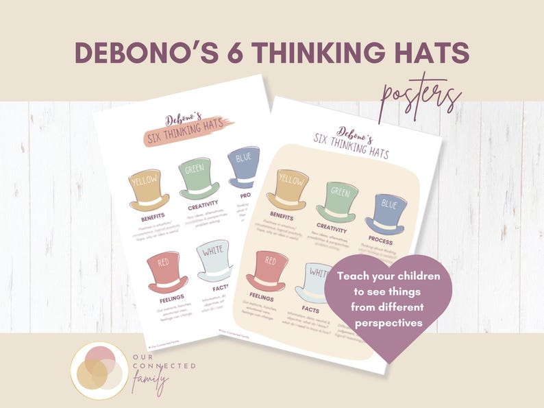 Debono’s Six Thinking Hats Poster With Descriptions- 2 Colours ...