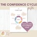 Confidence Loop Poster, Wall Art, Kids Self Esteem Poster, Help ...