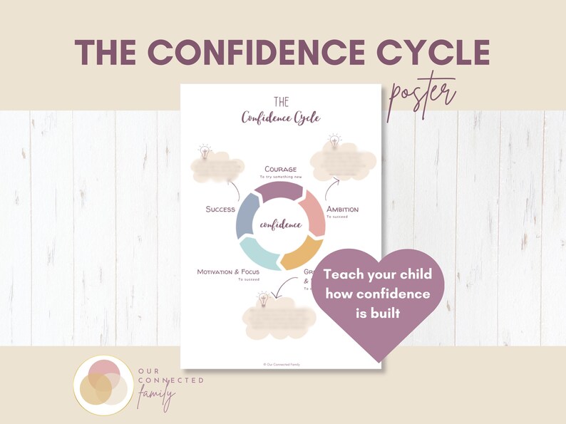 Confidence Loop Poster, Wall Art, Kids Self Esteem Poster, Help ...