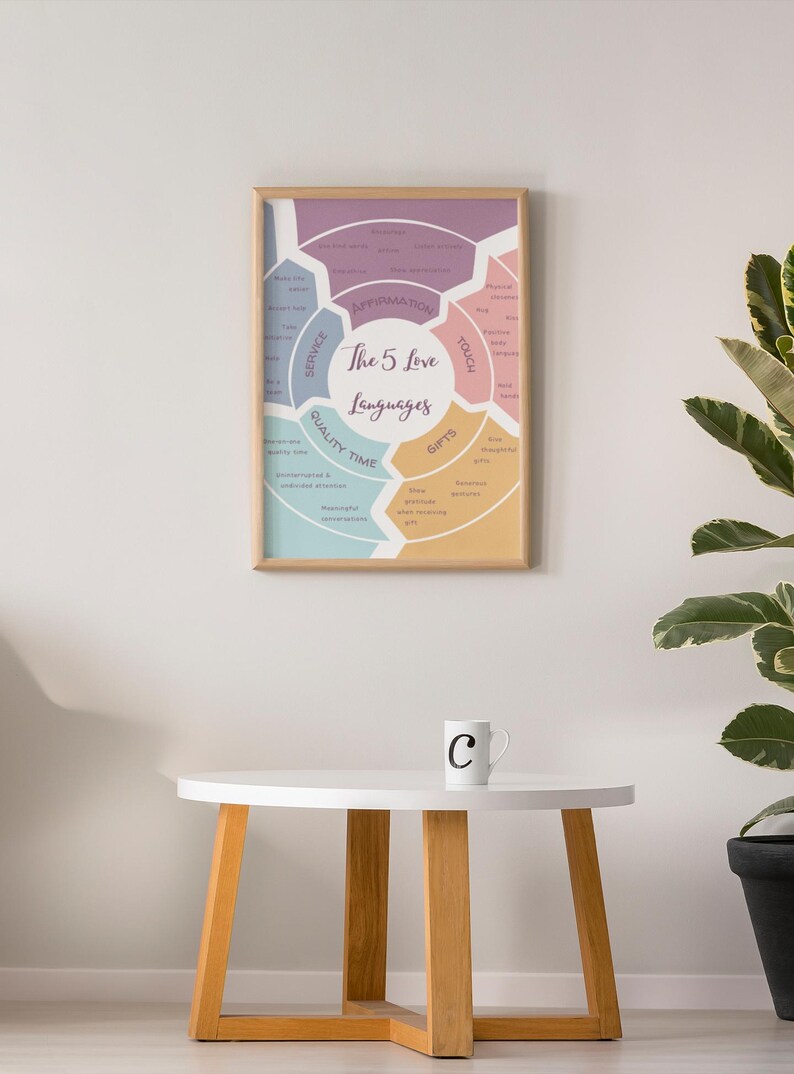 The 5 LOVE Languages POSTER Perfect for Artsy Gift Digital Download ...