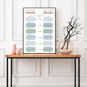 Christian Growth Mindset Printable Poster- Educational Wall Art for ...