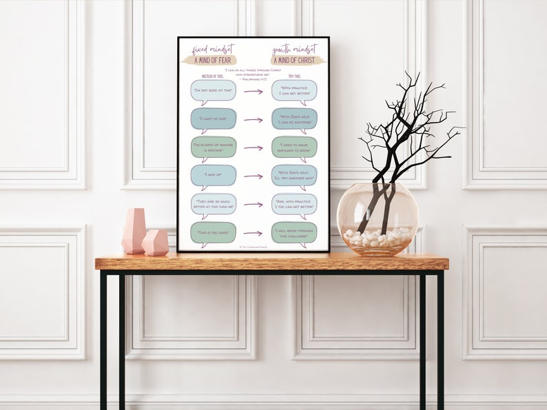 Christian Growth Mindset Poster: Faith-based Educational Wall Art ...
