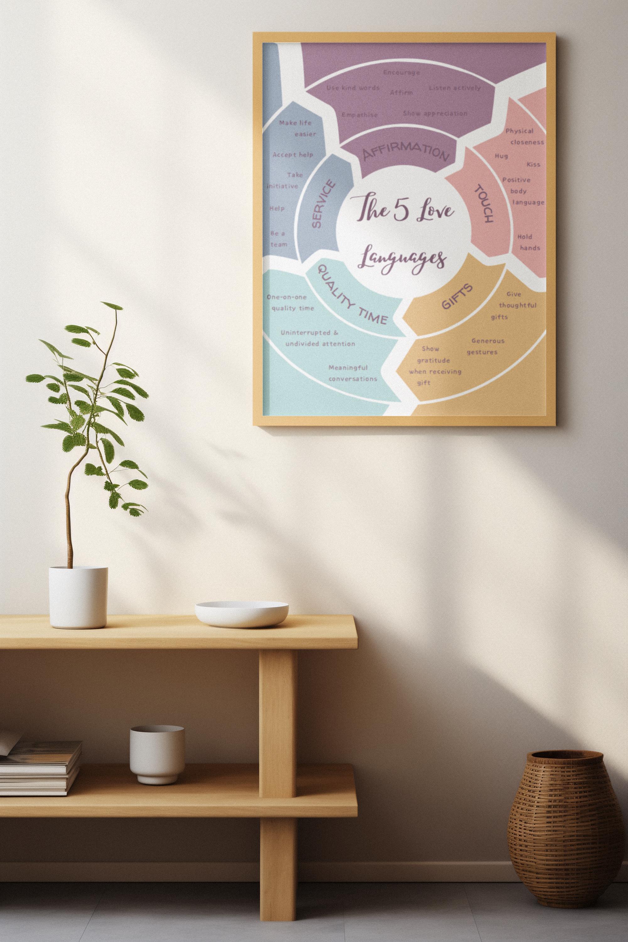 The 5 LOVE Languages POSTER Perfect for Artsy Gift Digital Download ...