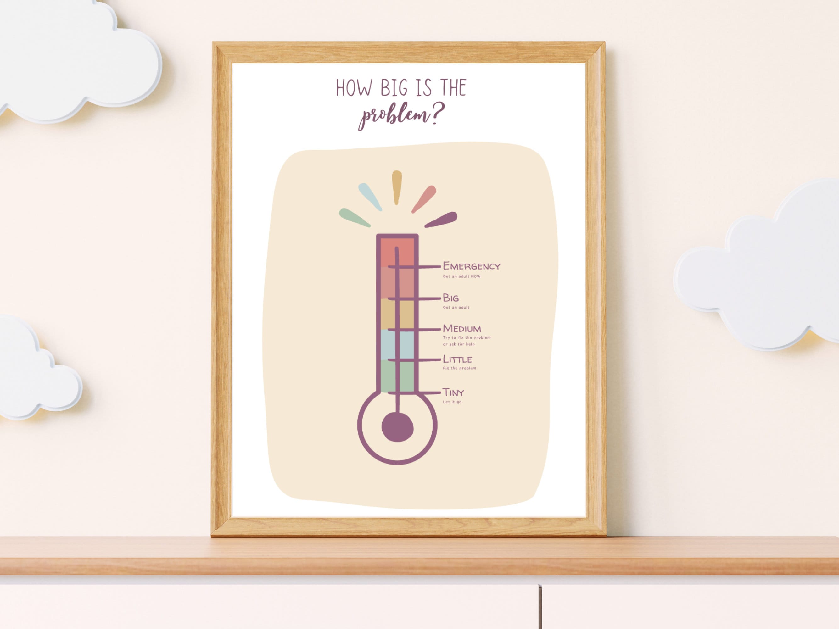 How Big is the Problem Poster- Thermometer Zones of Regulation Poster ...