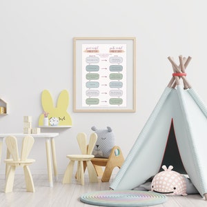 Christian Growth Mindset Printable Poster- Educational Wall Art for ...