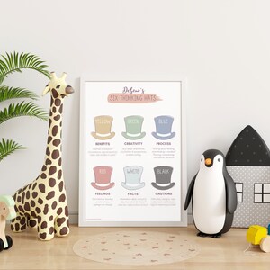 Debono’s Six Thinking Hats Poster With Descriptions- 2 Colours ...