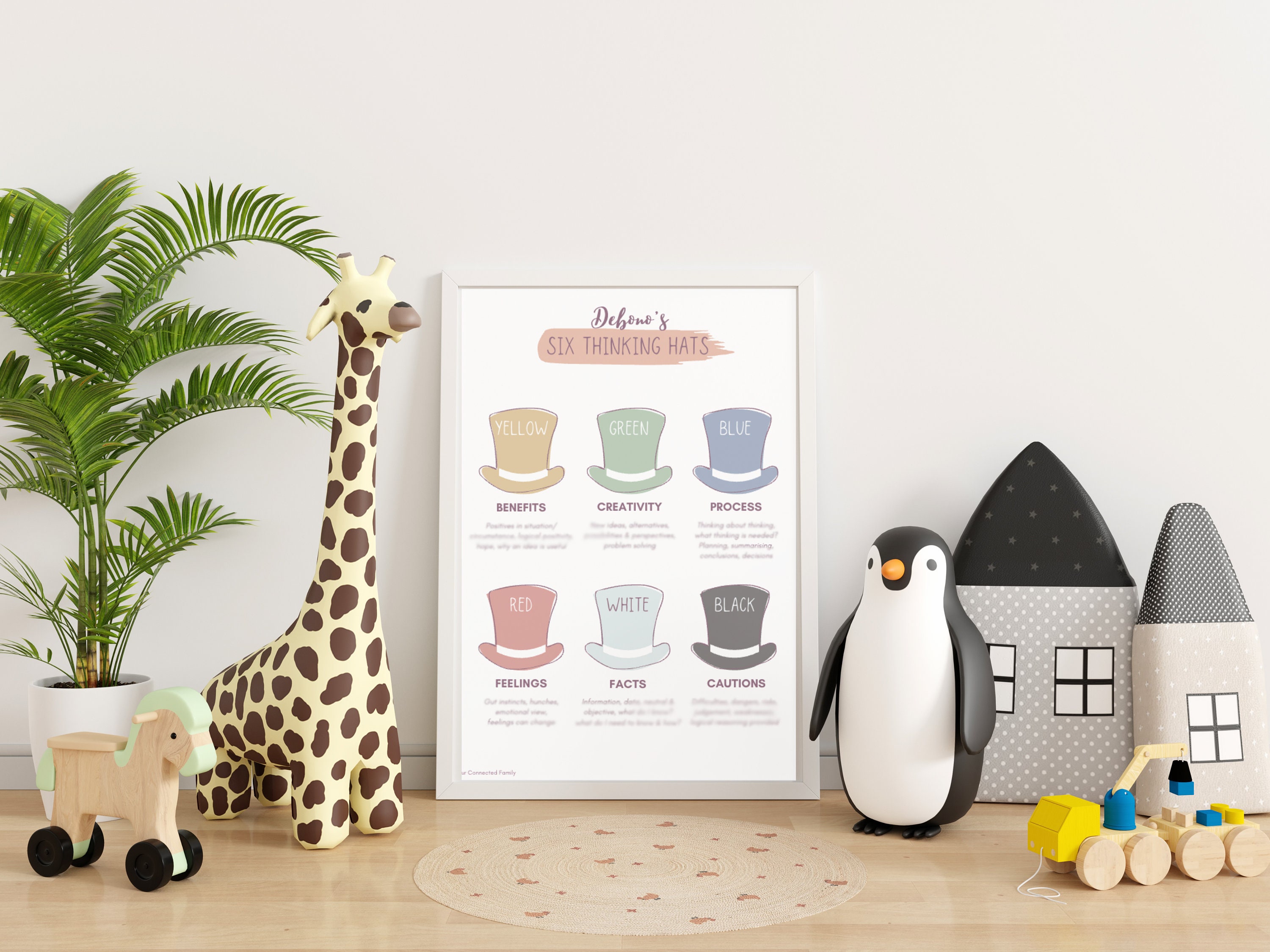 Debono’s Six Thinking Hats Poster With Descriptions- 2 Colours ...