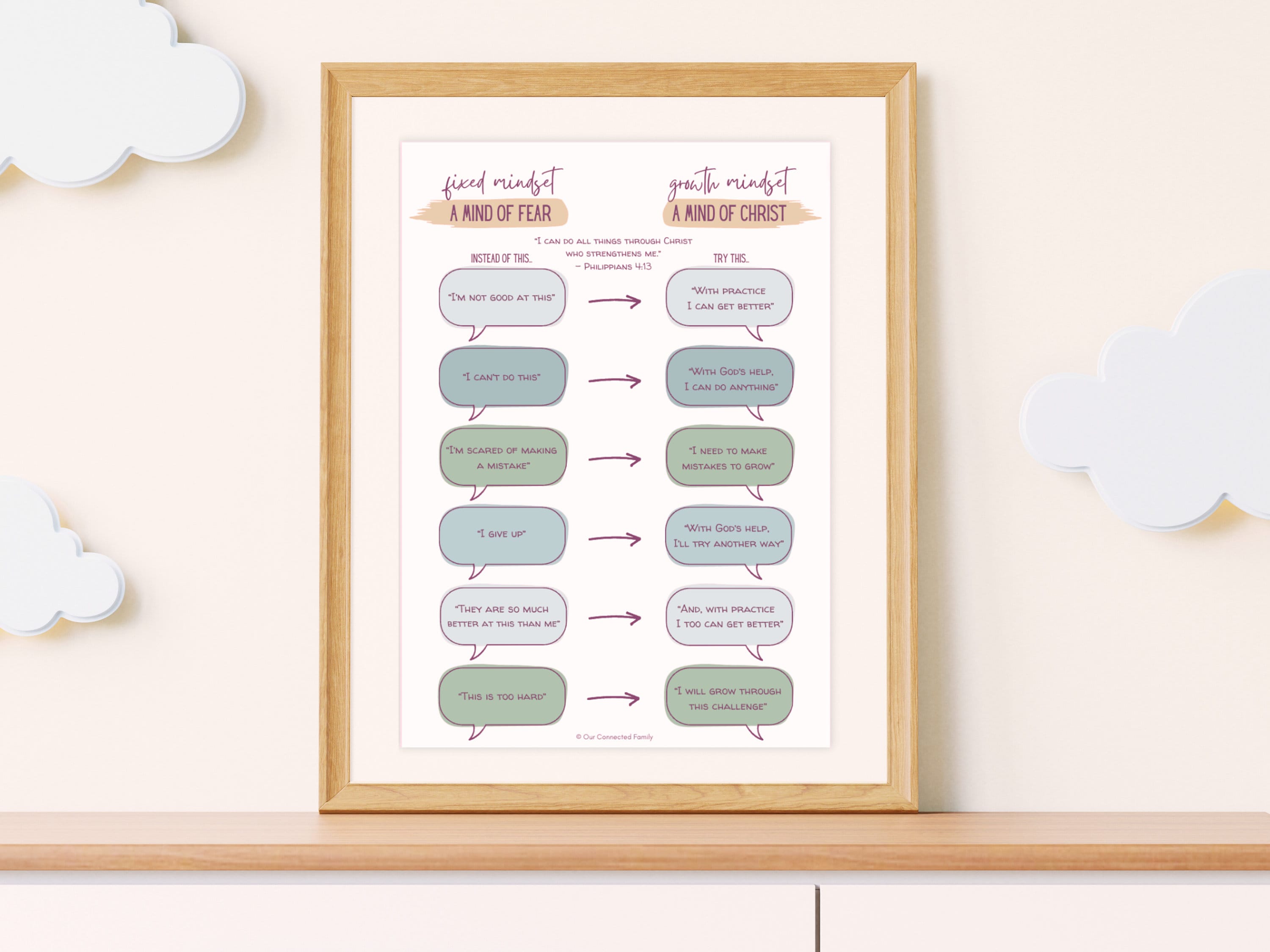 Christian Growth Mindset Poster: Faith-based Educational Wall Art ...
