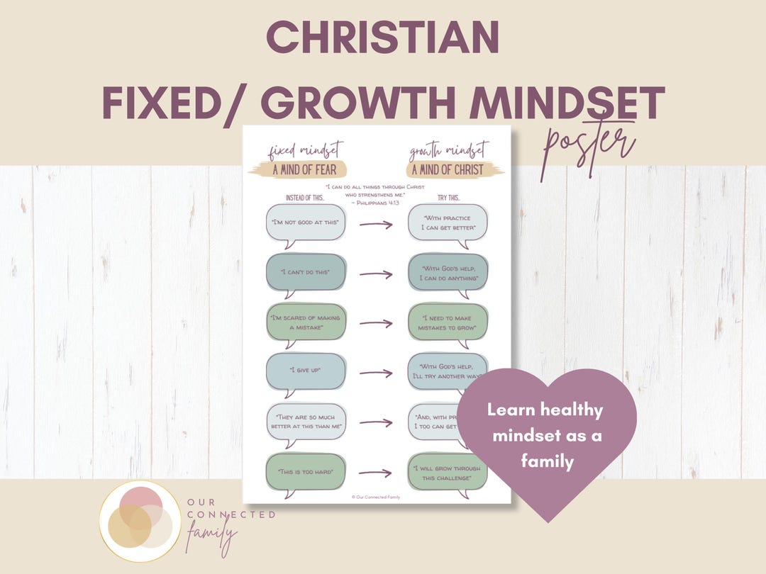 Christian Growth Mindset Printable Poster- Educational Wall Art for ...