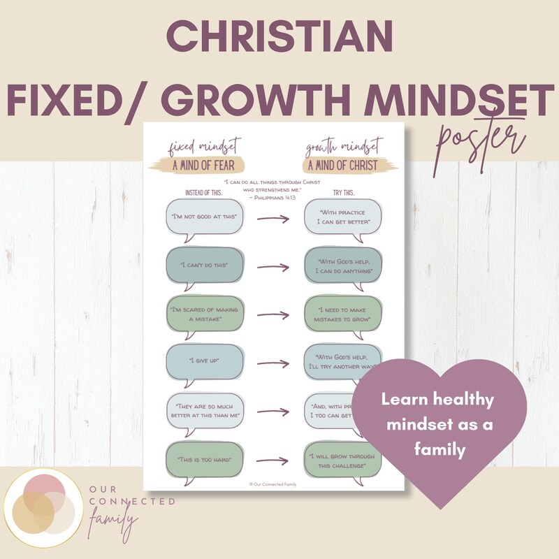 Growth Mindset Poster - Etsy