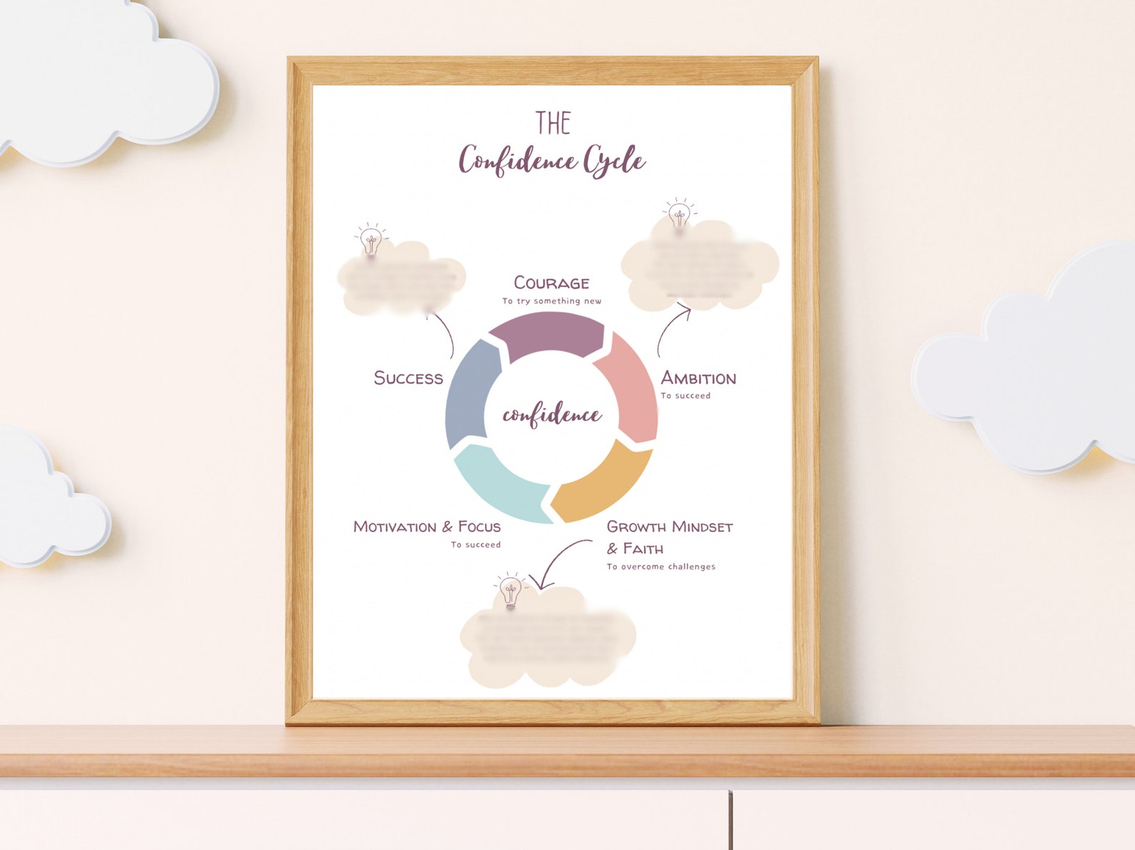 Confidence Loop Poster, Wall Art, Kids Self Esteem Poster, Help ...