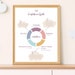 Confidence Loop Poster, Wall Art, Kids Self Esteem Poster, Help ...