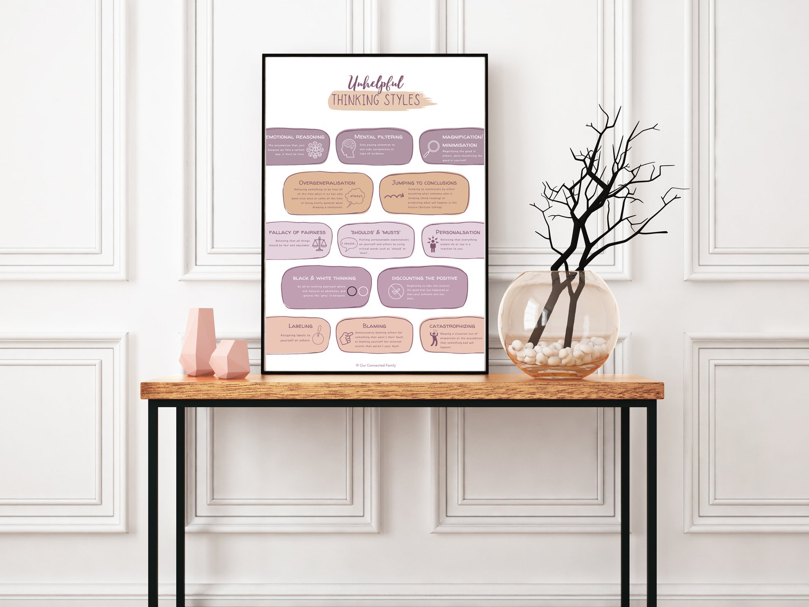 Unhelpful Thinking Styles Poster, Cognitive Bias, Self Awareness ...
